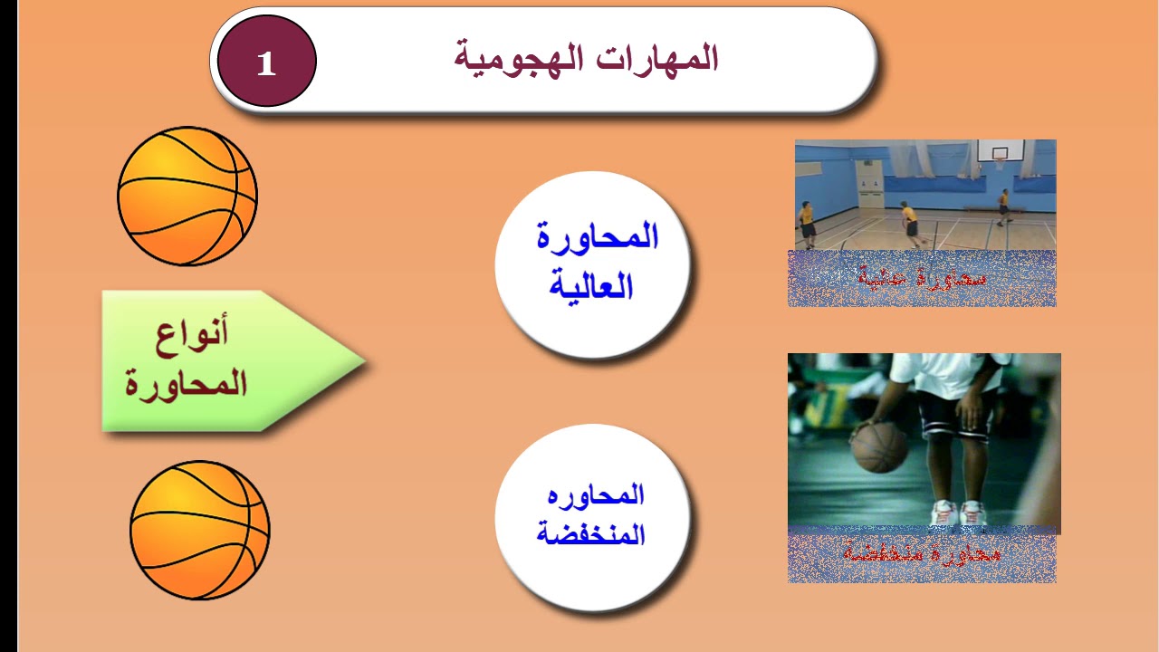 مهارات كرة السلة الجزء االثاني المحاورة Youtube