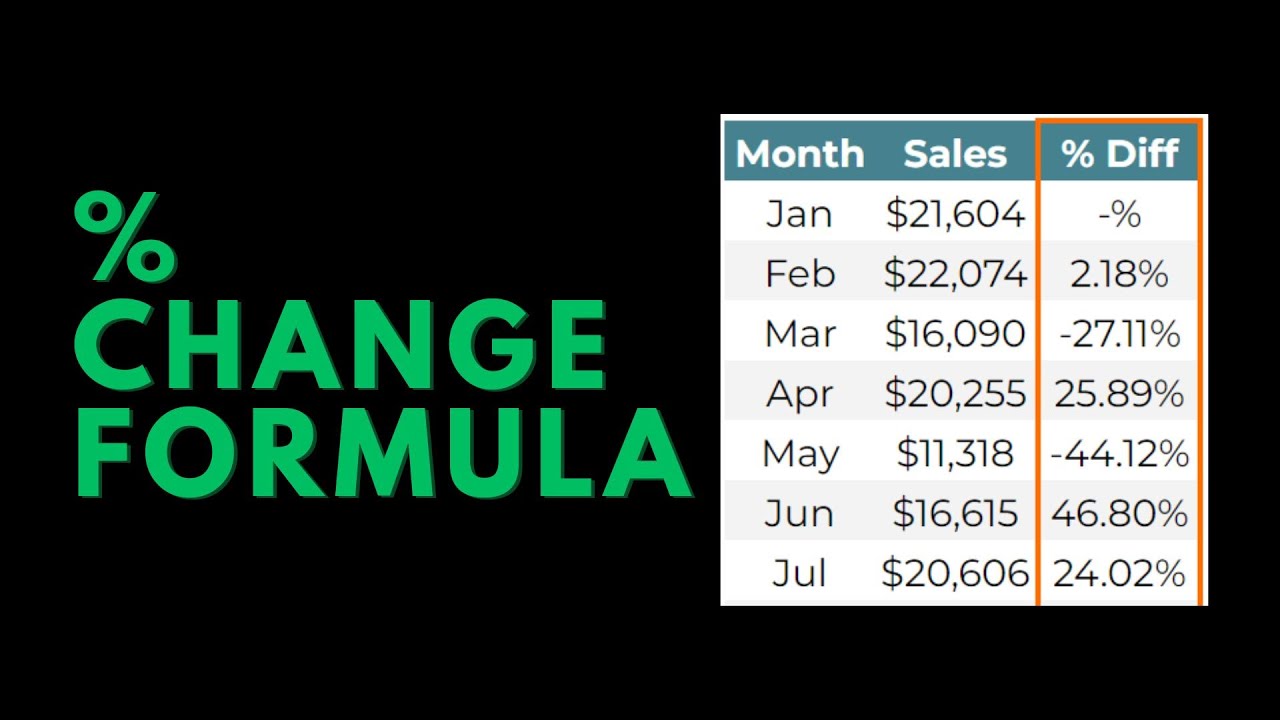 Easy Percent Difference Calculation Formula (Google Sheets) - YouTube