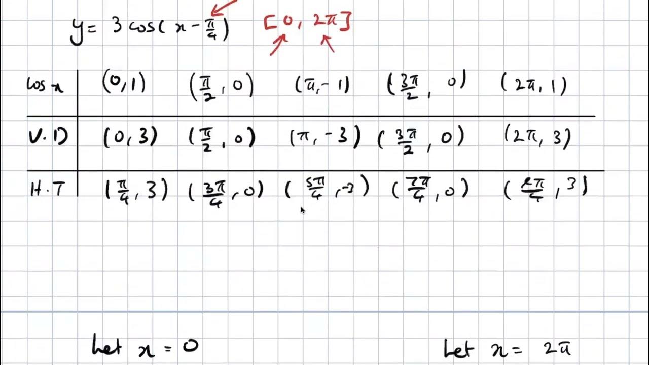 Transformations Of Trig Functions 3 Of 3 Youtube