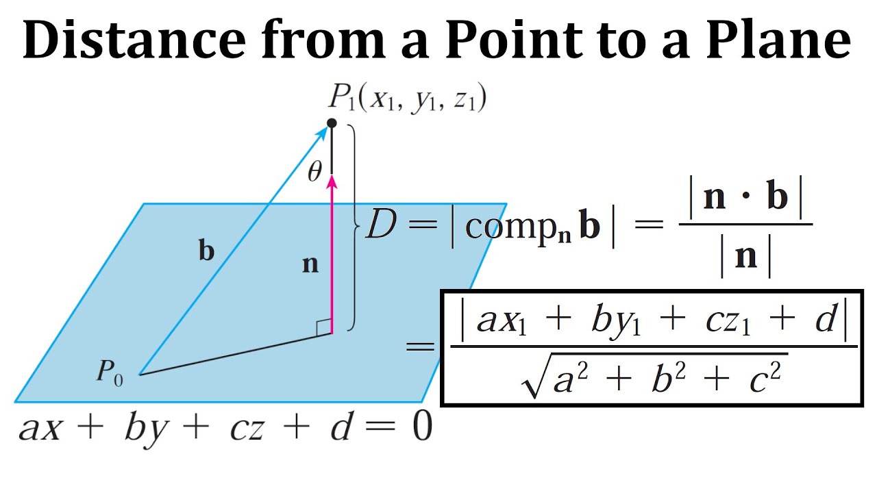 Distance From A Point To A Plane Proof YouTube Distance From A Point To A Plane Proof YouTube