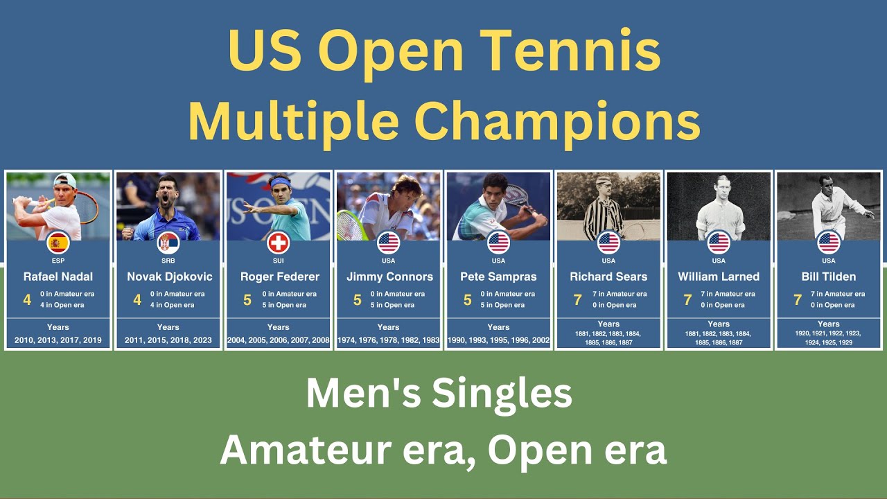 US Open Tennis Multiple Champions - Men's Singles Amateur era, Open era ...
