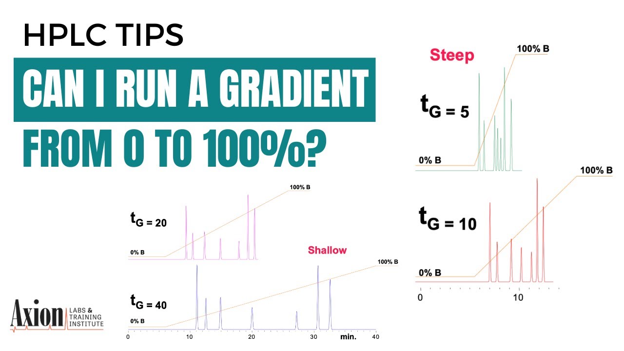 Can I run an HPLC gradient from 0 to 100%? - YouTube