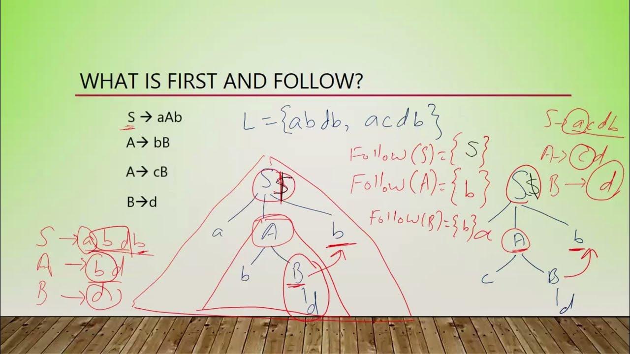 How to Find First And Follow | Syntax Analysis | Part 5 - YouTube