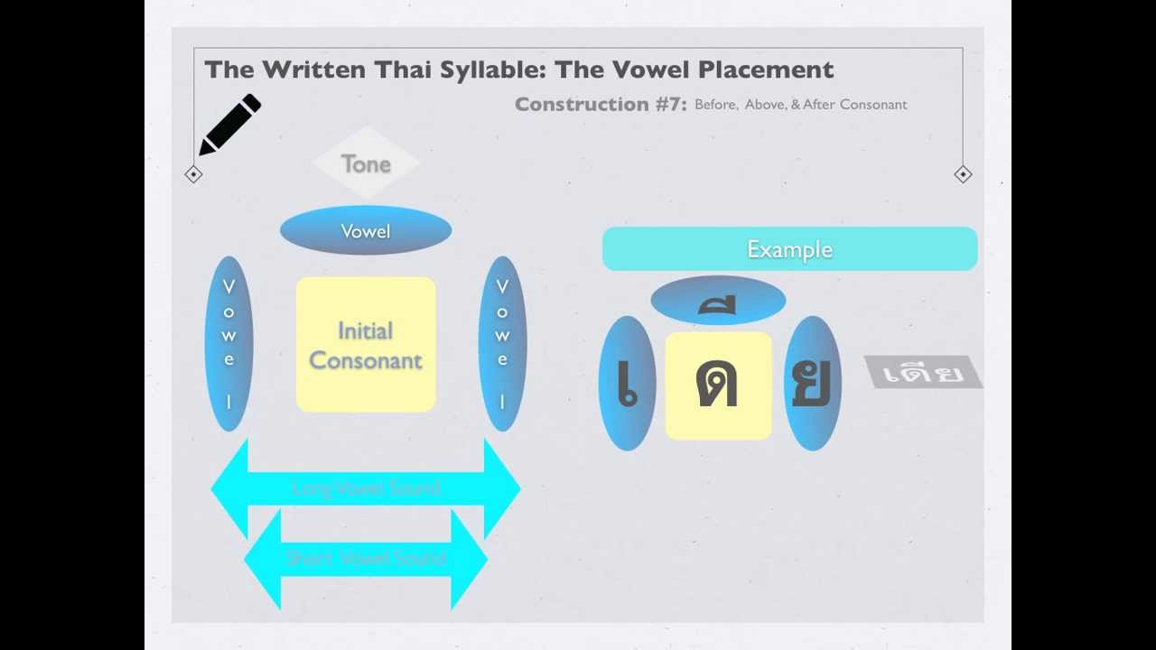 Thai Syllable Elements - YouTube
