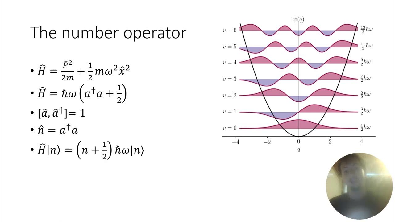 Quantum field theory for the gifted amateur part 5: The operators which can create particles ...