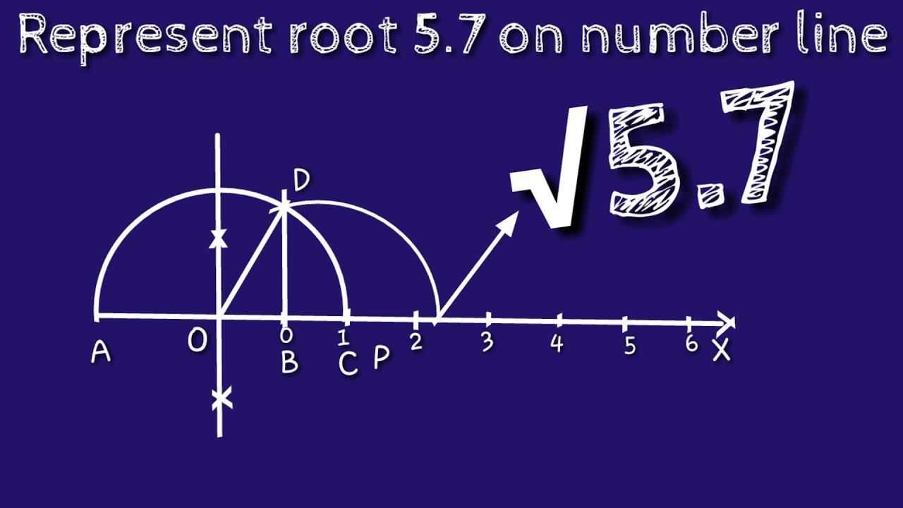 How To Represent Root 5 7 On Number Line Locate Root 5 7 On Number how-to-represent-root-5-7-on-number-line-locate-root-5-7-on-number
