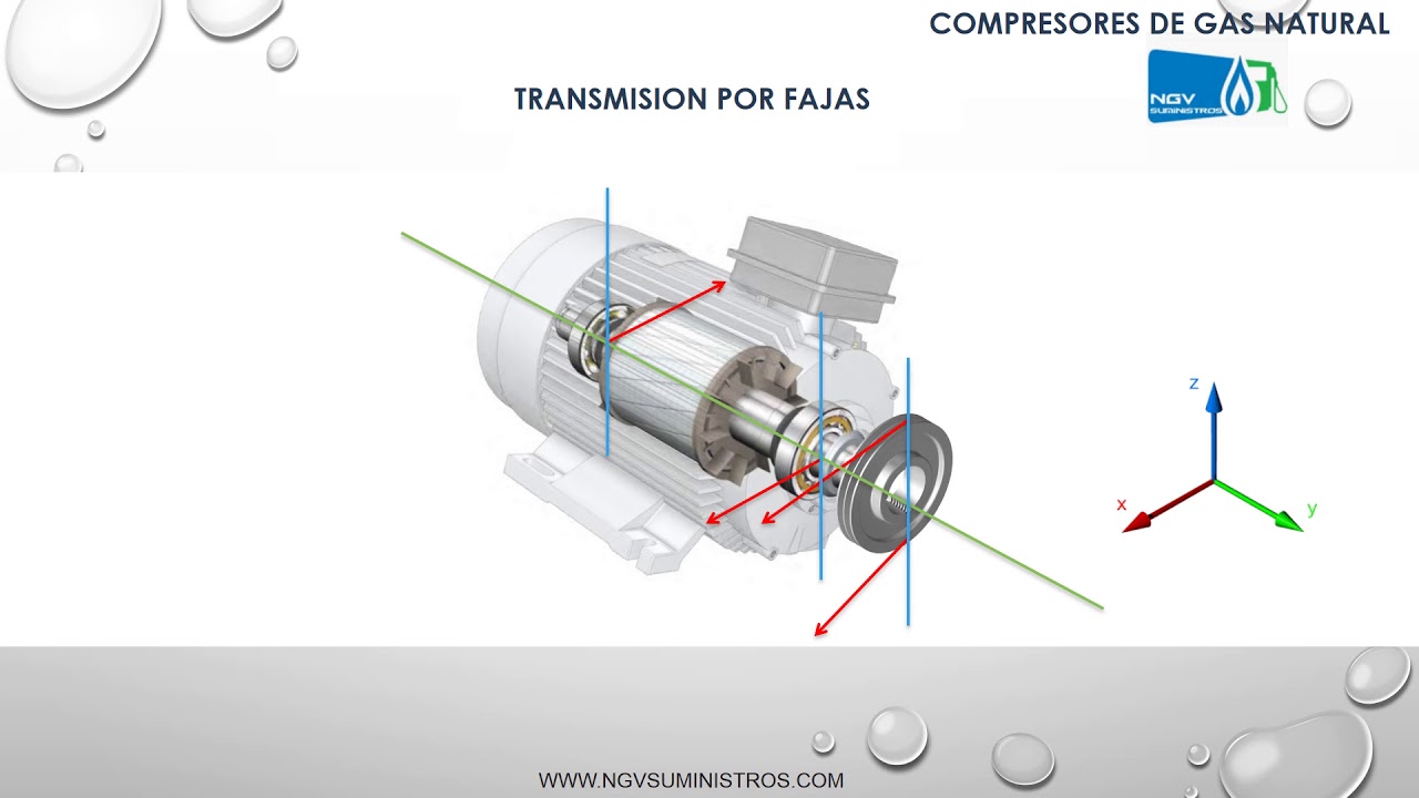 COMPRESORES DE GAS NATURAL transmisión - YouTube