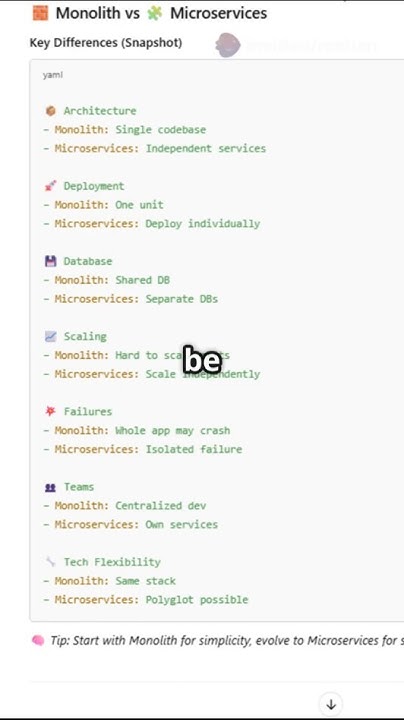 Monolith vs Microservices: The Ultimate Showdown! - YouTube