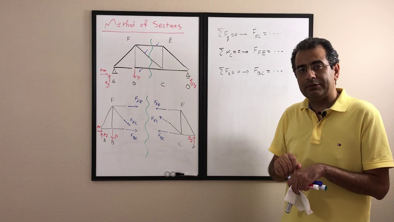 29: Truss Analysis, Method of Sections (Engineering Statics) - YouTube