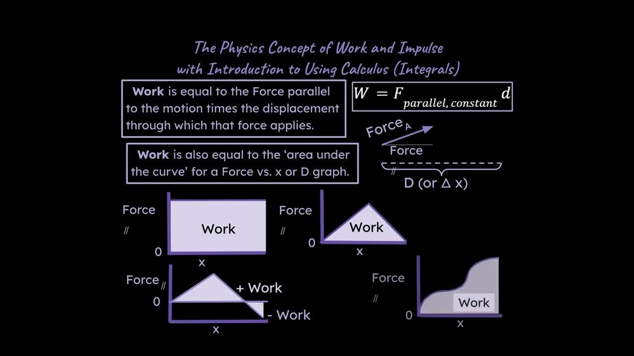 The Physics Concept of Work and Impulse with an Intro to Calculus ...