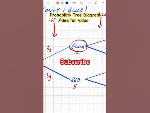 Probability tree diagrams GCSE Maths Higher #maths #mathematics # ...