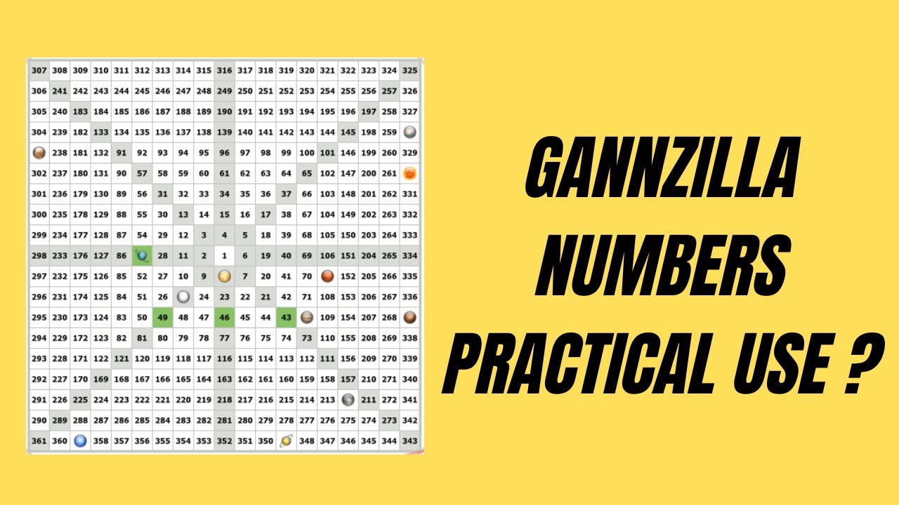 Gannzilla Simplification - WD Gann & Fibonacci Course | BankNifty ...
