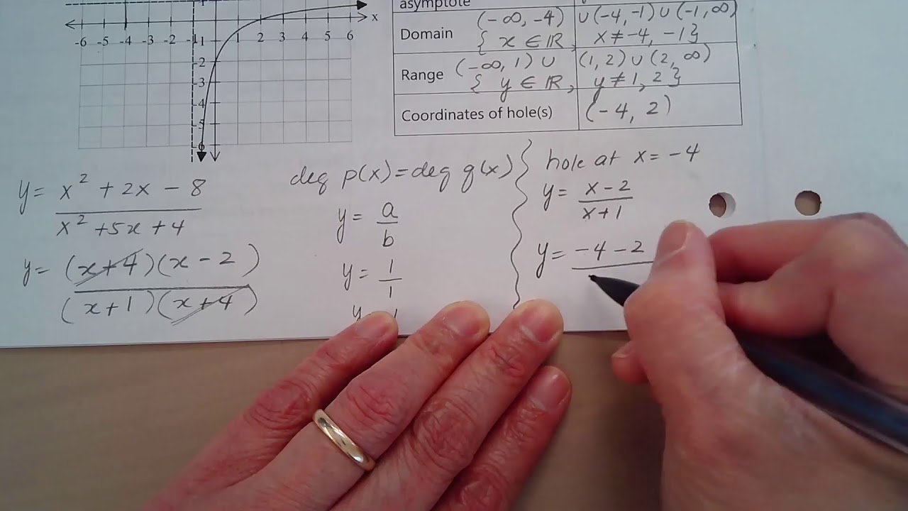Lesson 4 Characteristics of Rational Function Ex 2 - YouTube