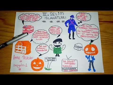 Osmanlı Devleti 3.Selim Dönemi Islahatları