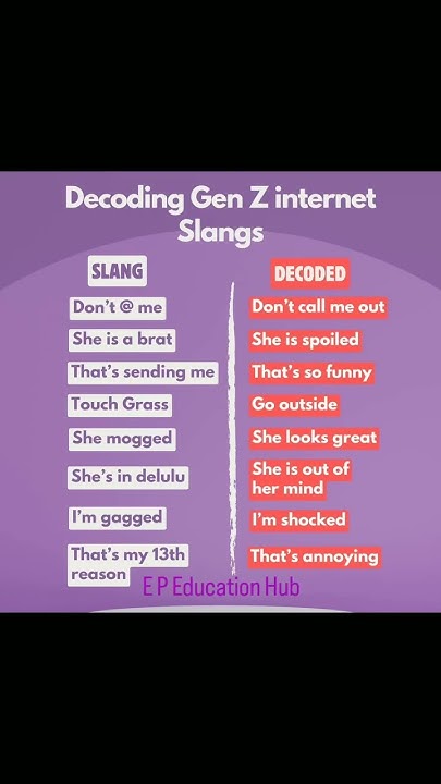 Decoding Gen Z Internet Slang – Stay in the Loop! #yourenglishlife # ...