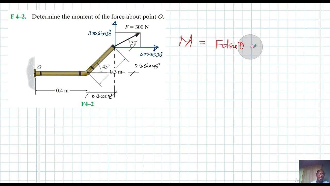 F4–2 Force System Resultants (Chapter 4: Hibbeler Statics) Benam Academy - YouTube