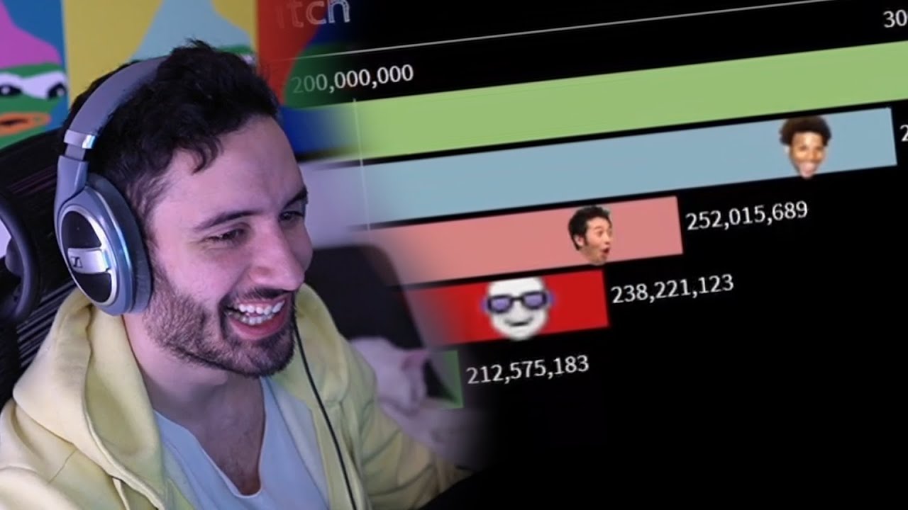 NymN watches Twitch emotes over time - YouTube