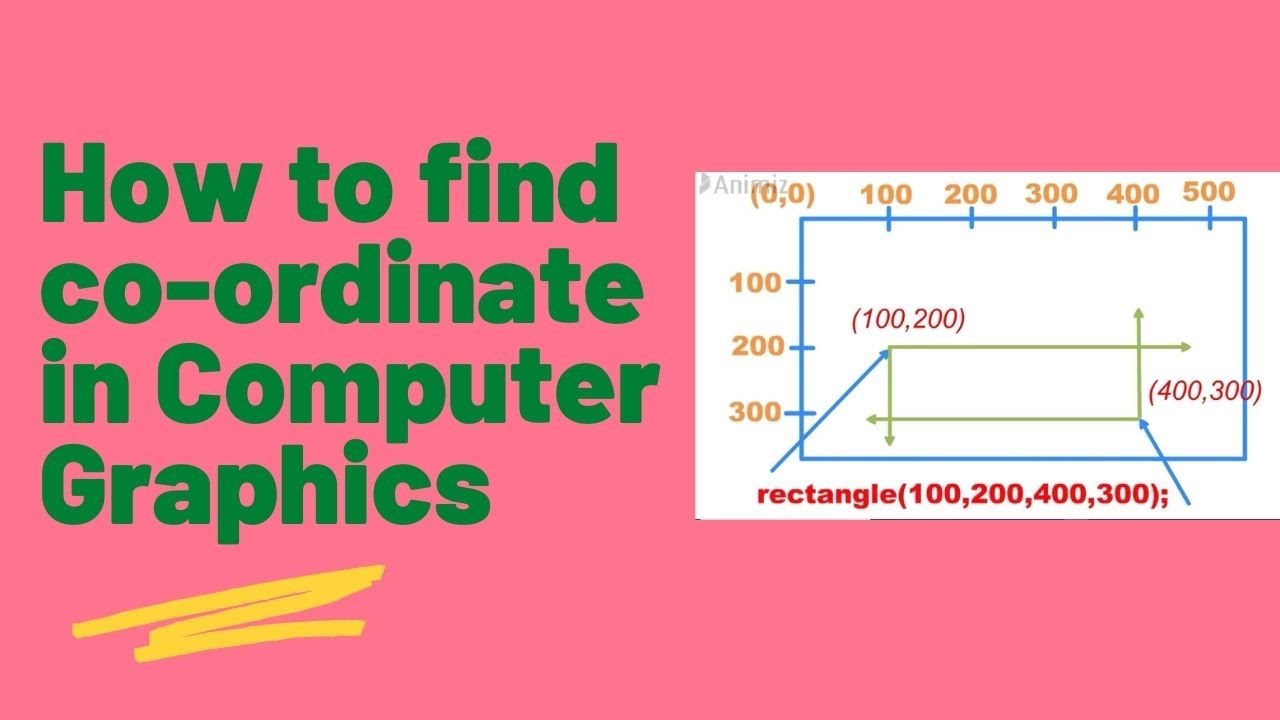 C graphics6 How To Find Coordinates In Graphics YouTube C graphics6 How To Find Coordinates In Graphics YouTube