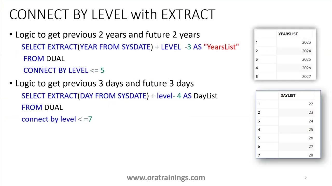 How to get previous year and future year value using EXTRACT and ...