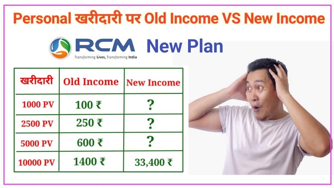 Personal खरीदारी पर Old Income VS New Income In Rcm || Rcm New ...
