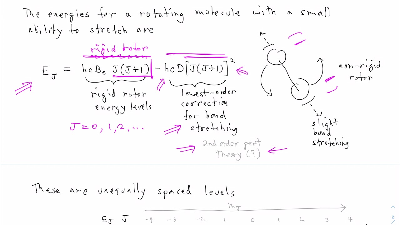 Chem 411L Fall 2020 Lab 8 Ro-Vib Spectrum of HCl - YouTube