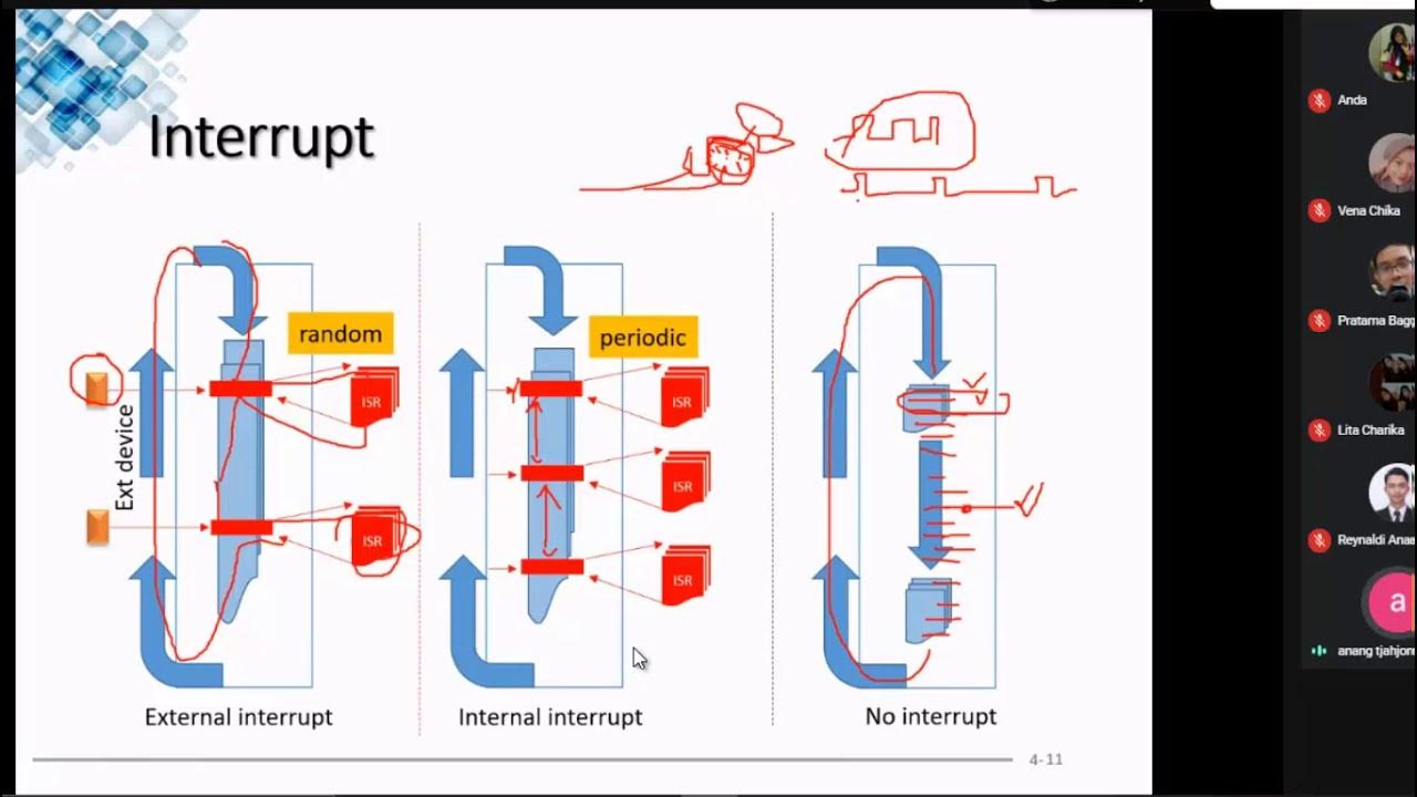 [DASAR MIKROKONTROLER] INTERRUPT - CUBEMX STM32 KEIL UVISION - YouTube