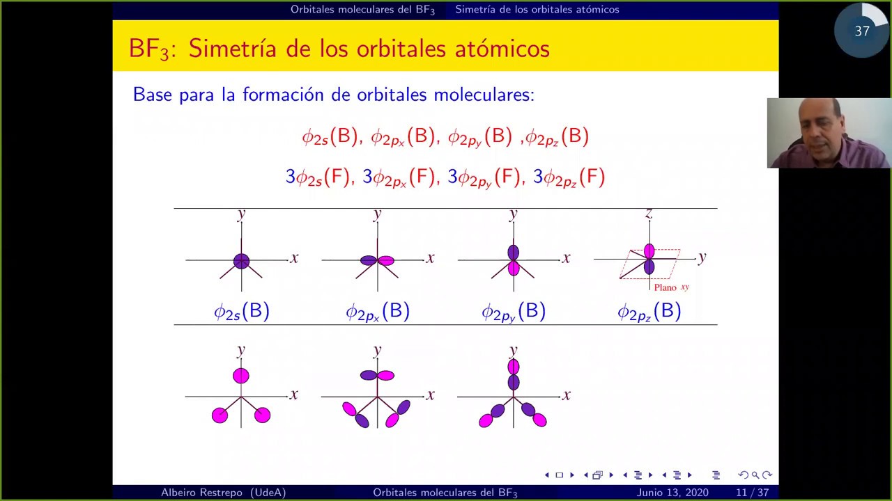 Simetría y Teoría de Grupos 9: Orbitales moleculares del BF3 - YouTube