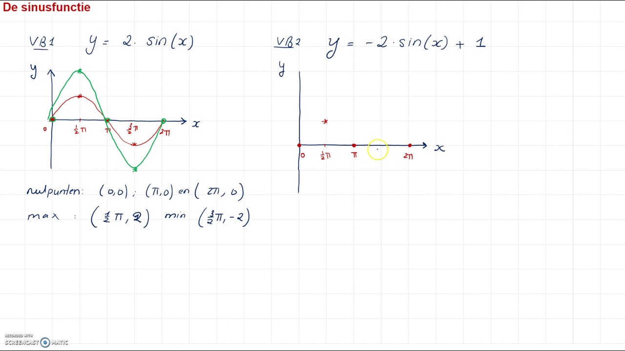 A9 4 Sinusfunctie 2 - YouTube