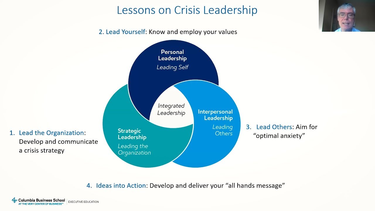 Crisis Leadership Boot Camp: 60 Minutes to Improve Your Leadership in ...