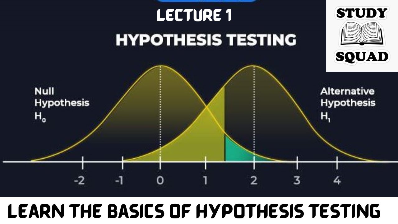 Hypothesis Testing Lecture No 1 Steps Of Hypothesis Testing Youtube