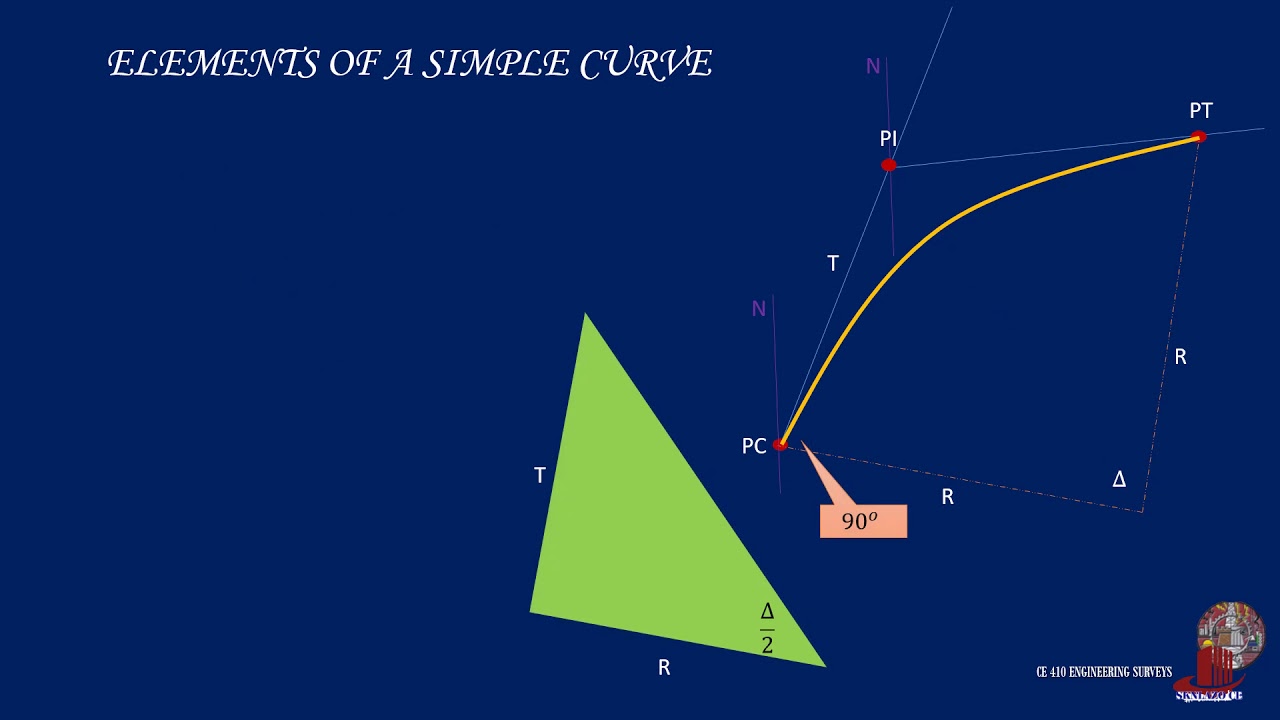 FUNDAMENTALS OF SIMPLE CURVES - YouTube