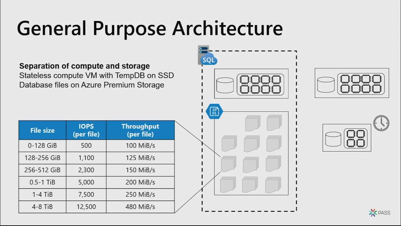 SQL Managed Instance: a Fully Managed SQL Server in the Cloud - Mladen ...