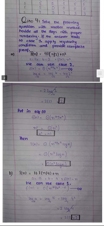 Design and Analysis of Algorithm 2023 LCWU Past Paper Subjective ...