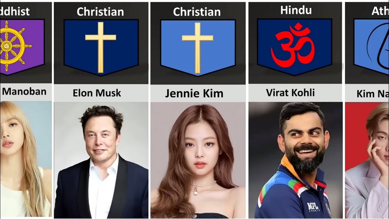 Religion Of Famous people || Religion Of Celebrities | ️Christian |🕉 ...