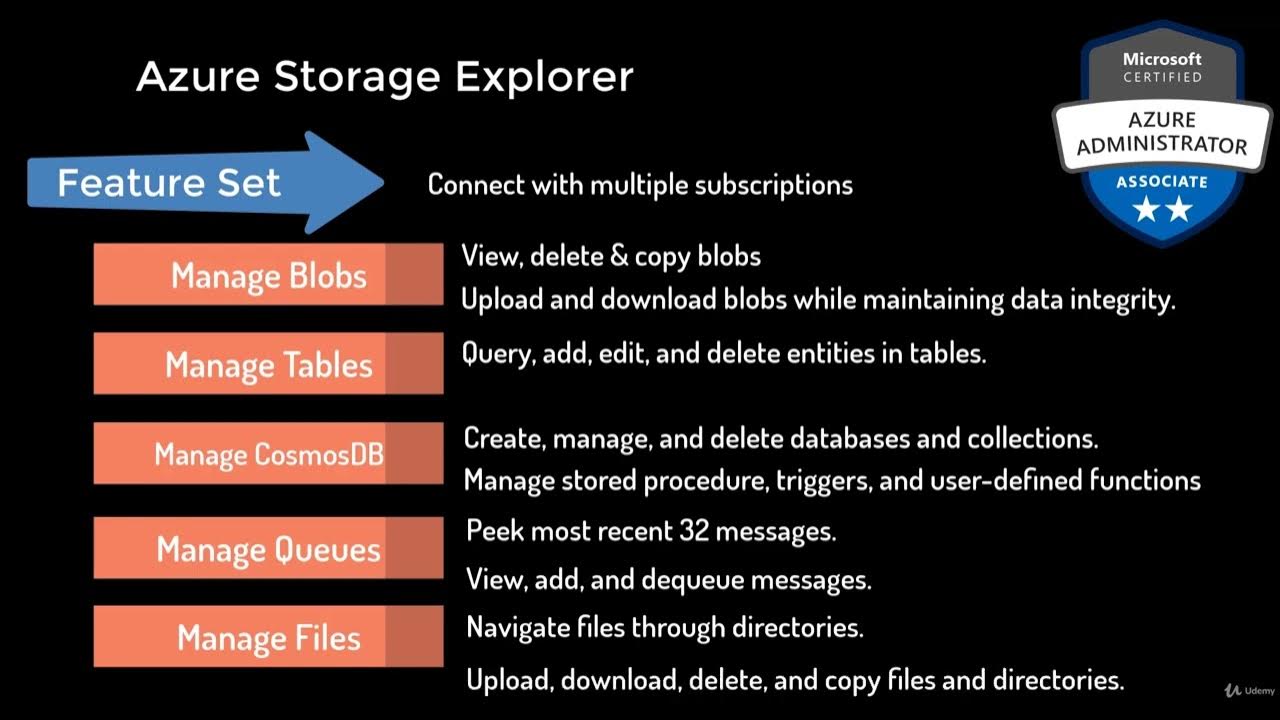 129 Azure Storage Explorer Introduction -AZ-104 - Microsoft Azure ...