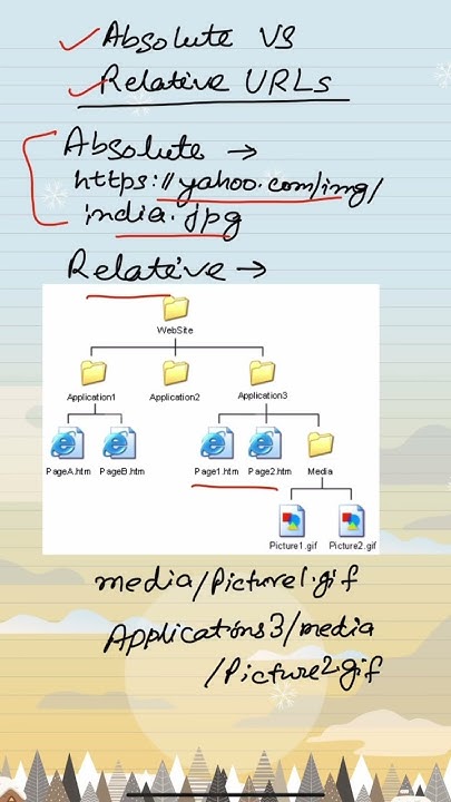 Absolute vs Relative URLs #hindi #html - YouTube