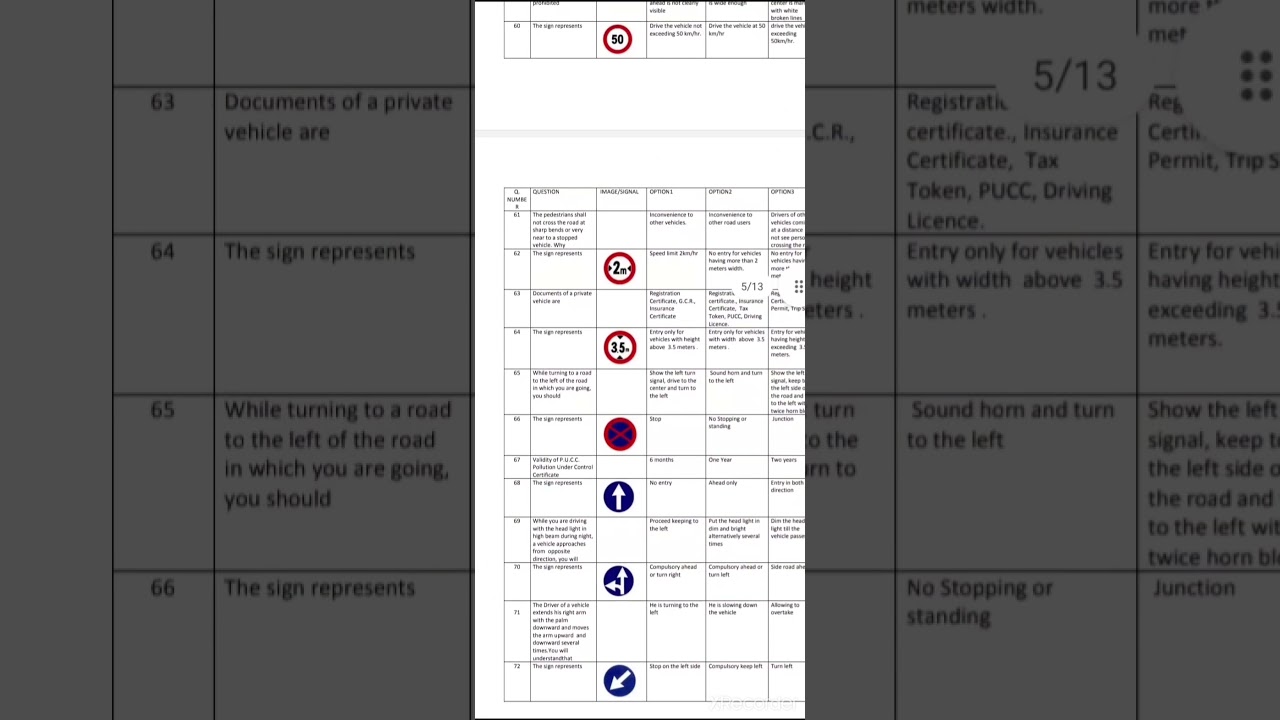 Learning License Test Questions Answers LLR Test Learn Traffic Signs learning-license-test-questions-answers-llr-test-learn-traffic-signs
