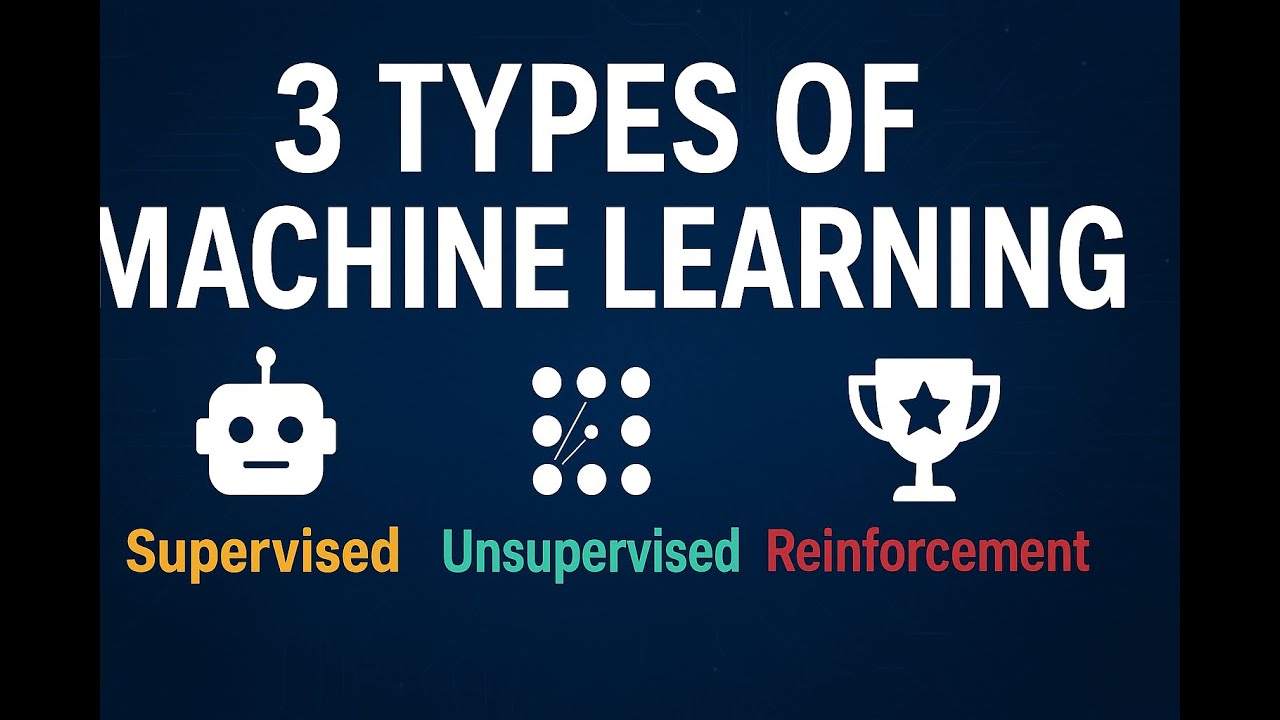 Types of Machine Learning Explained | Supervised, Unsupervised ...