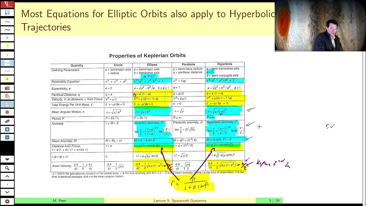 AEE462 Lecture 5, Part A - Moving Hyperbolic Orbits in Time - YouTube
