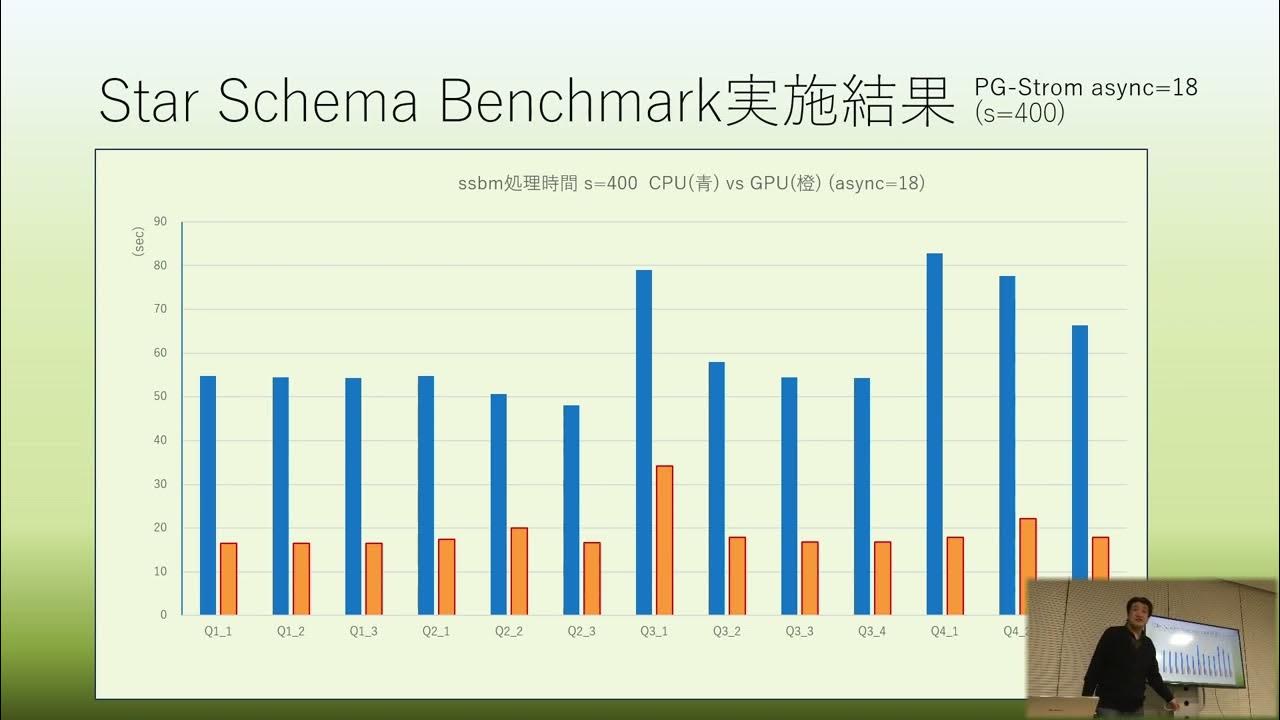 PG Stromの性能評価レポート ～Star Schema Benchmark を例に～ - YouTube