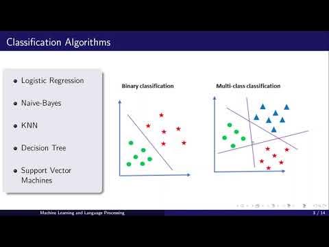 Multiclass Classification vs Multilabel Classification - YouTube