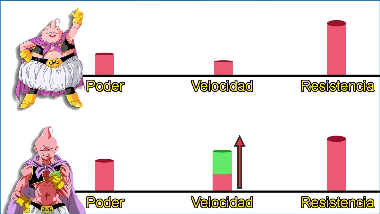 Dragon Ball Super | Análisis: ¿Porque MAJIN BUU está FLACO? - YouTube