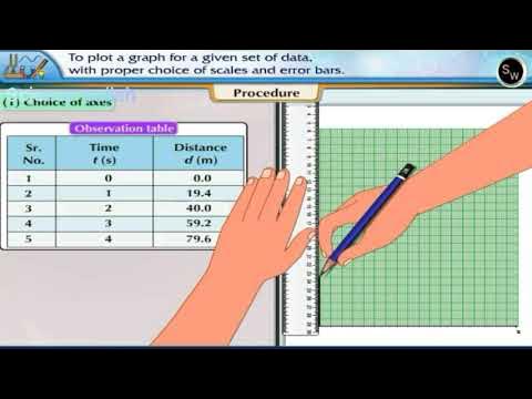 To plot a graph for a given set of data science practical Class 11 ...