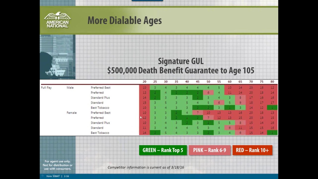 ANICO Life Products - YouTube