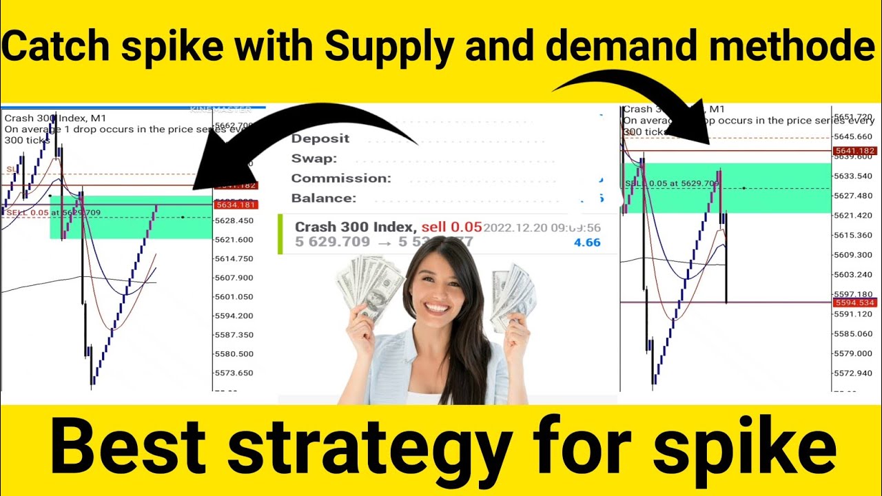Boom and crash spike killer new strategy 2022 | @forex2686 | trade ...