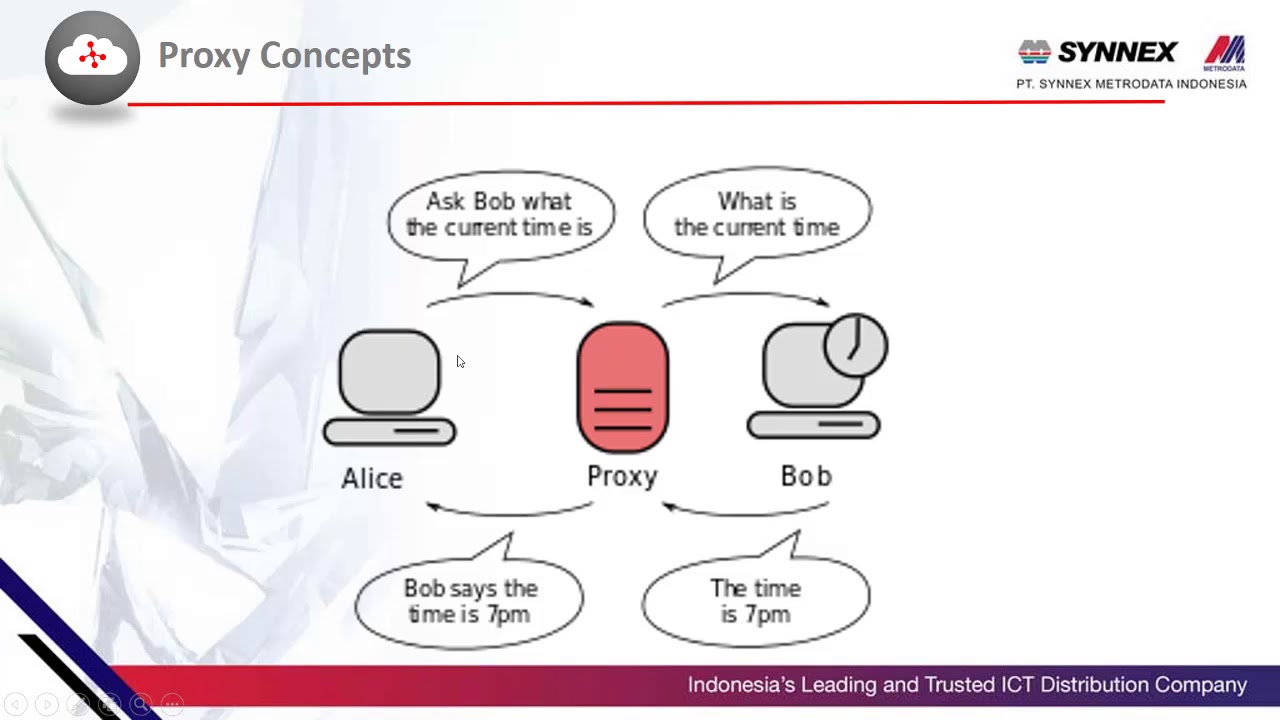 Fortiweb Reverse Proxy - YouTube