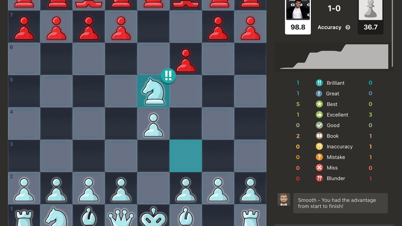 Damiano Defence Brilliant!! - YouTube