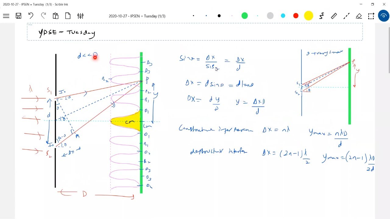 4) WAVE OPTICS | How Intensity varies the interference pattern with ...