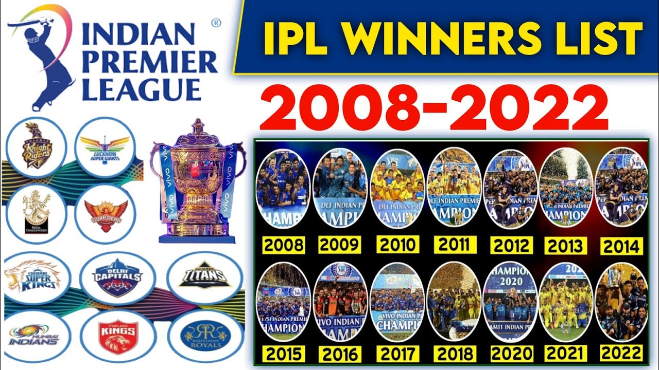 IPL Winners List From 2008-2022 | Indian Premier League full Winners ...