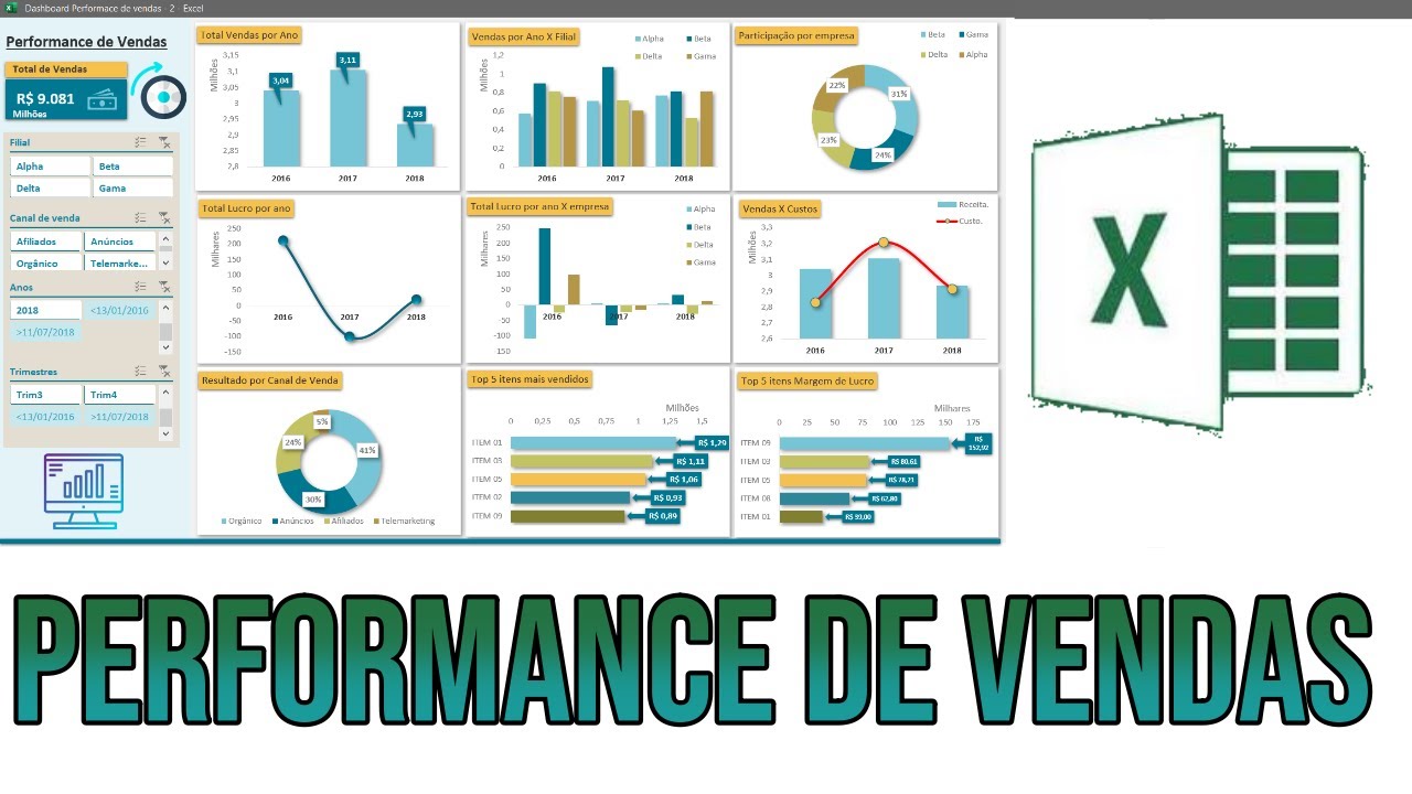 Planilha Dashboard de performance de vendas - YouTube